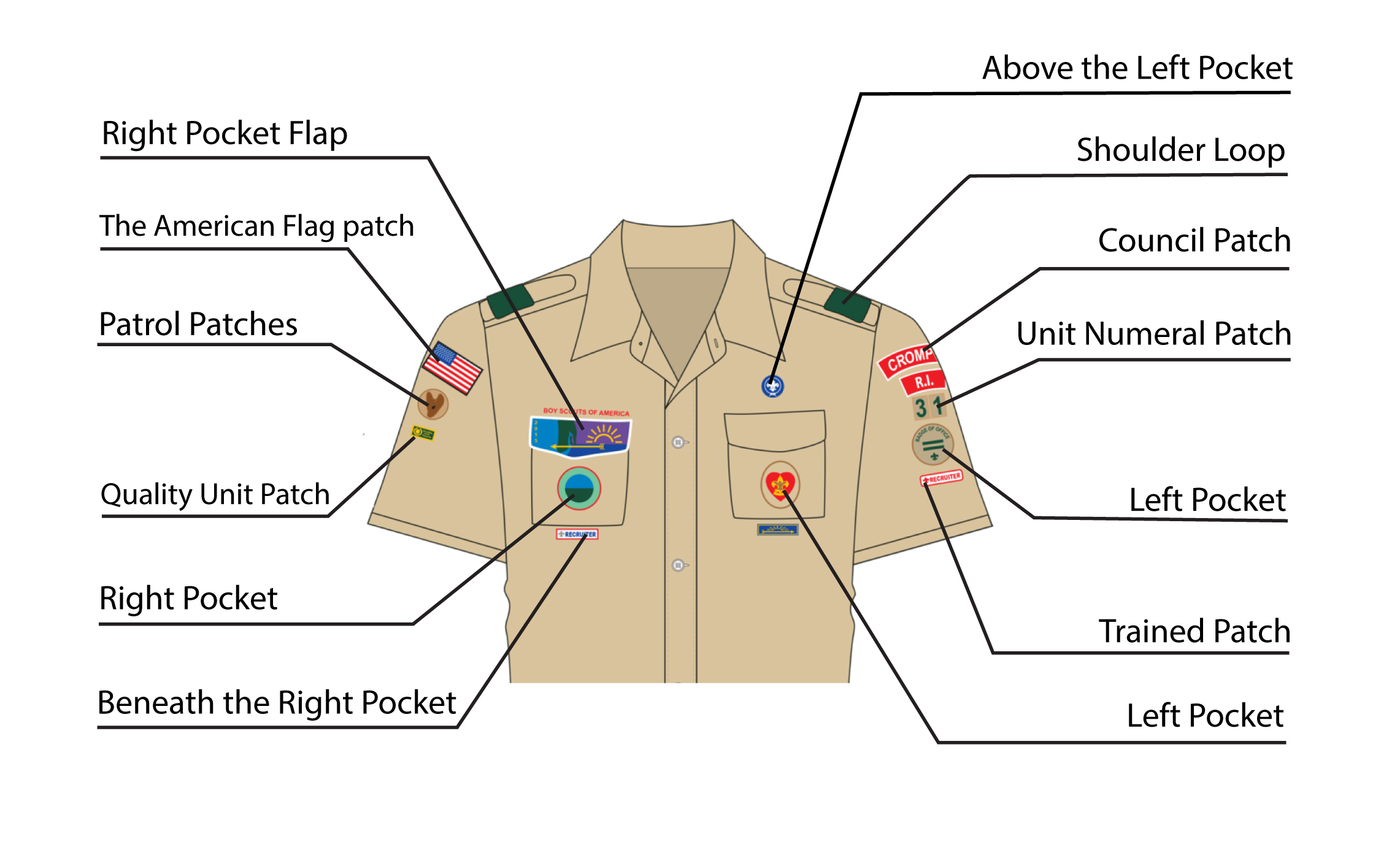 bsa-patch-placement-guide-01 – Scouts bsa Troop 1001B